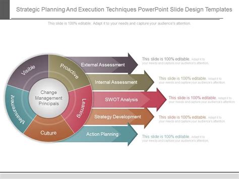 Strategic Planning And Execution Techniques Powerpoint Slide Design Templates Presentation