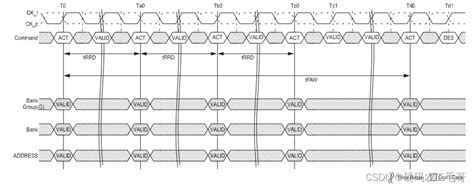 Ddr读写流程与参数ddr读写过程 Csdn博客