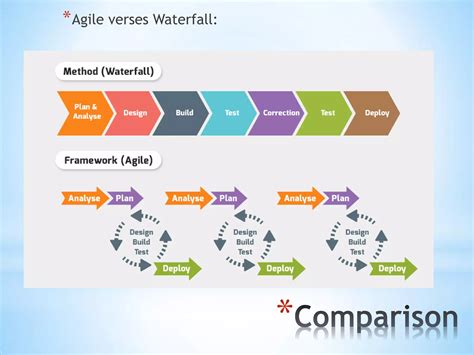Agile Software Development Ppt