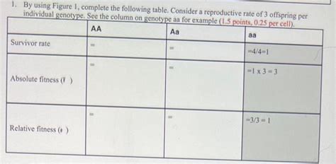Solved 3 Calculate The Mean Relative Fitness Due To