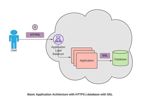 Implementing Distributed Locks In Spring Boot Applications With Shedlock By Raghunandan Gupta