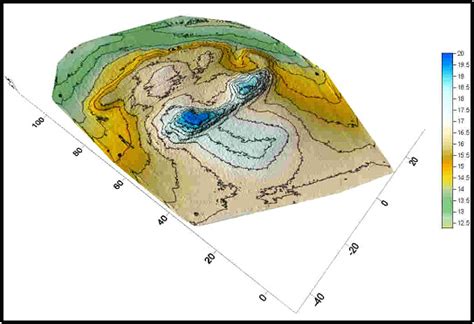 Surfer Geospatial Modeling And Visualization