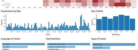 Guide Analyzing Twitter Networks With Gephi 091 By Luca Hammer