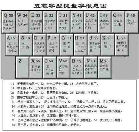 【众享荟】中关村印迹｜用键盘书写汉字——“五笔字型” 搜狐大视野 搜狐新闻