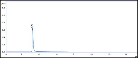 Standard Calibration Curve For Scopolamine Using Hplc Technology Download Scientific Diagram