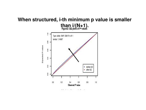 Ppt Genetic Statistics Lectures （5） Multiple Testing Correction And
