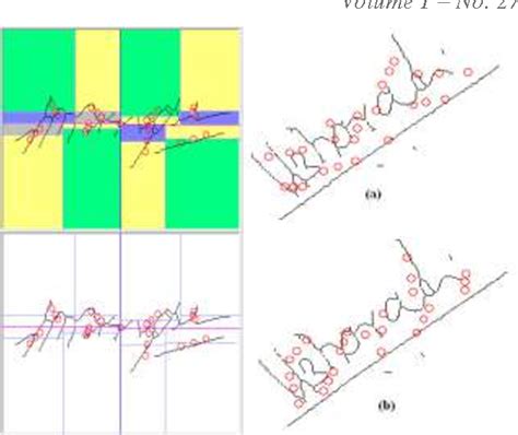 Figure 9 From Off Line Signature Recognition Systems Semantic Scholar