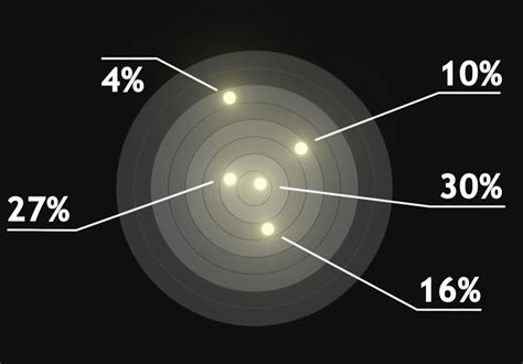 【硬核】深入解读iso和噪点 信噪比与动态范围 从cmos传感器原理到实测数据 知乎
