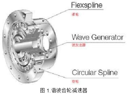 谐波减速器，谐波减速机，减速机 东莞市旭展精密金属零部件有限公司