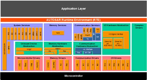 Classic Platform Basic Software 41 Off