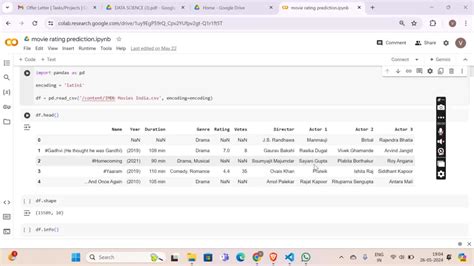 Completed Task 2 Of Movie Rating Prediction At Codsoft Vinit Patel