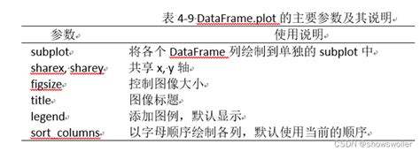 【数据分析与可视化】pandas可视化与数据透视表的讲解及实战（超详细 附源码）dataframe怎么做数据透视表 Csdn博客
