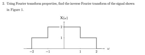 Solved 2 Using Fourier Transform Properties Find The Inverse Fourier Transform Of The Signal