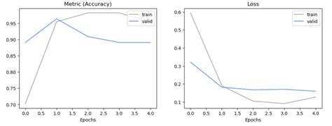 Pytorch Image Classification Tutorial For Beginners Towards Data Science