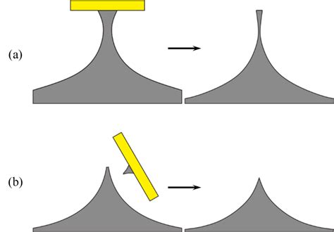 Tip Profile After Isotropic Insufficient Etching A And Over Etching