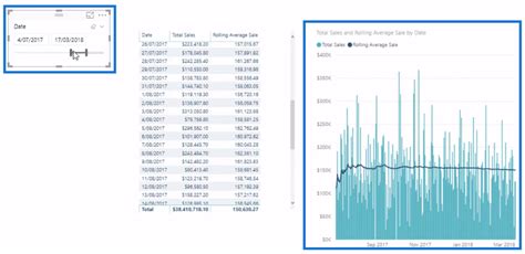 calculating a rolling average in power bi using dax master data