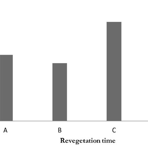 Calculation Of Phosphate Solubilization Index Download Scientific Diagram