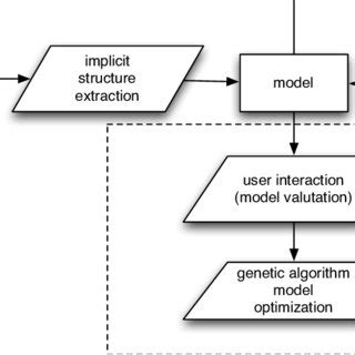 High Level Workflow Download Scientific Diagram