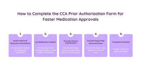 How To Complete The CCA Prior Authorization Form For Faster Medication Approvals