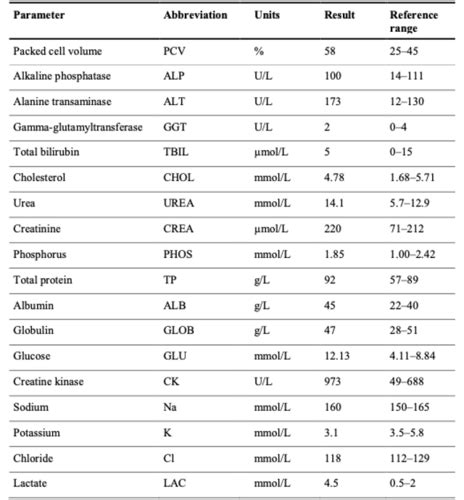 2019 Practice Q Pyrethrin Toxicity Flashcards Quizlet