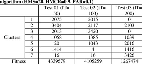 results of the unsupervised clustering on image 2 by hs download