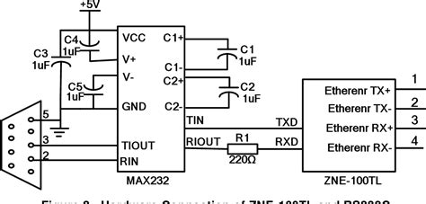Figure 2 From Research And Development Of Ethernet Communication System In Numerical Control