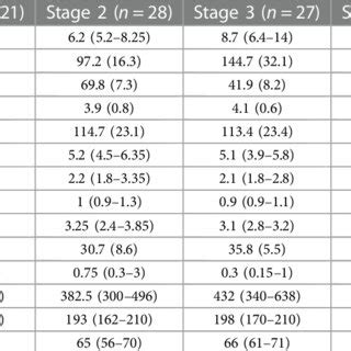 Laboratory Tests Results Characteristics Download Scientific Diagram