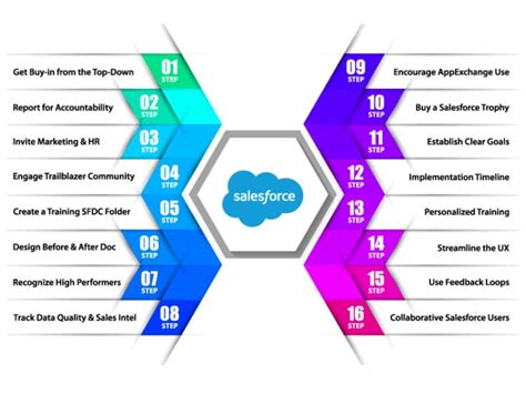 Read Our Top 16 Tactics For Salesforce Adoption Veloxy