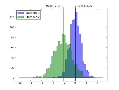 Python Average Line For Bar Chart In Matplotlib Stack Overflow