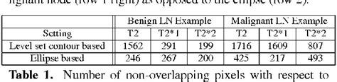 Table 1 From Semi Automatic Lymph Node Segmentation In Ln Mri