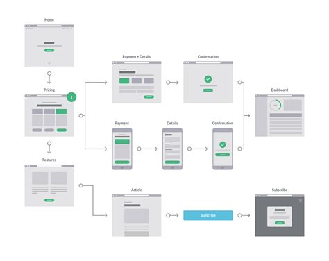 Ux Architecture Design Kit Behance