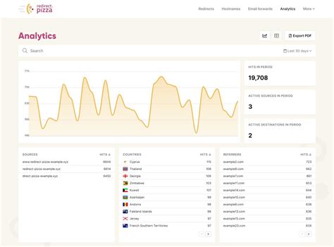 how to redirect a subdomain step by step guide