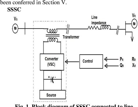 Figure 1 From Static Synchronous Series Compensator Sssc For Series