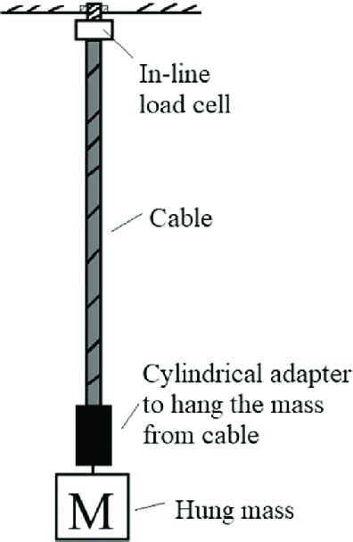 axial stiffness damping measurement schematic download scientific