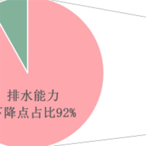 Xiao Jing Research Profile