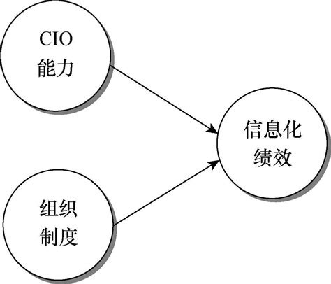 概念框架图模板 框架图模板 第10页 大山谷图库