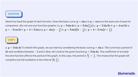 Solvedsketch By Hand The Graph Of Each Function Draw The Basic Curve