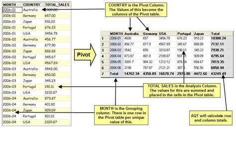 What Is A Pivot Column