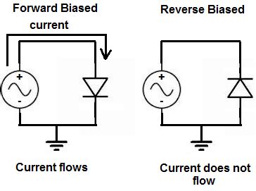 How Does A Diode Work Part Forward Bias Circuitbrea Vrogue Co