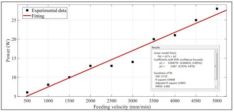 An Energy Consumption Estimation Method For The Tool Setting Process In
