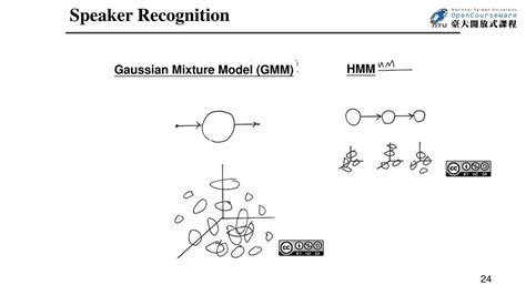 Introduction To Digital Speech Processing Ppt Download