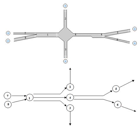 Dynamic Traffic Assignment Algorithms Aimsun Next Users Manual