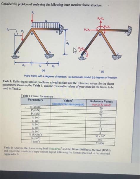 Consider The Problem Of Analyzing The Following Chegg