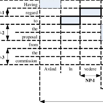 The Alignment Matrix 7 Download Scientific Diagram