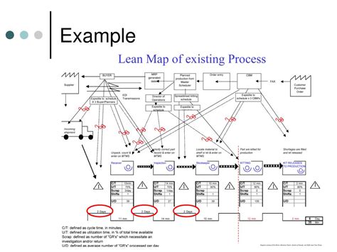 PPT Process Mapping Value Stream Mapping PowerPoint Presentation ID