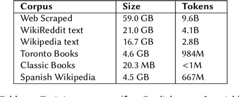 Table 1 From Task Dependent Optimal Weight Combinations For Static