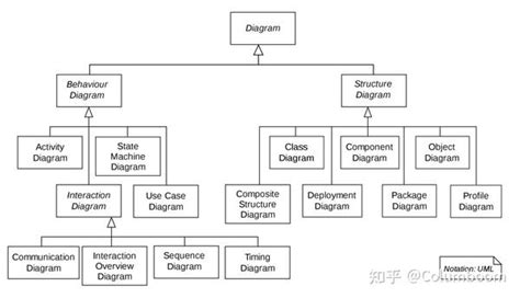【columboom】《软件建模与设计》学习笔记 知乎