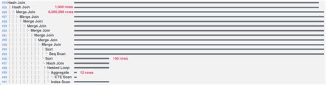 Chart To Span Large Rows But Scale To Non Blank Row And Column