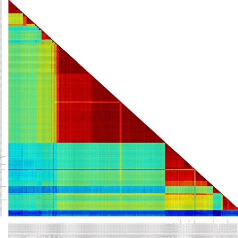 Grid Sdt Analysis Displaying Evolution Gap Among Chirsv Grid Values Download Scientific