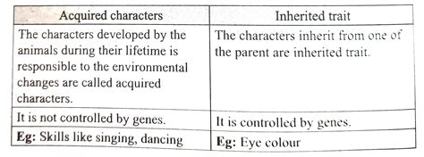 Acquired Traits Examples